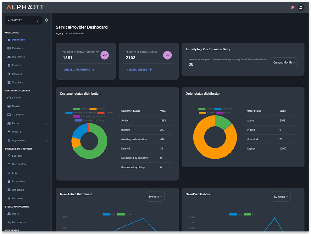 IPTV Middleware, Middleware IPTV OTT, OTT Middleware - AlphaOTT